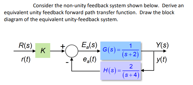 Solved Consider the non-unity feedback system shown below. | Chegg.com