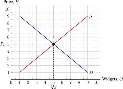 Solved Choose and circle one type of externality from the | Chegg.com