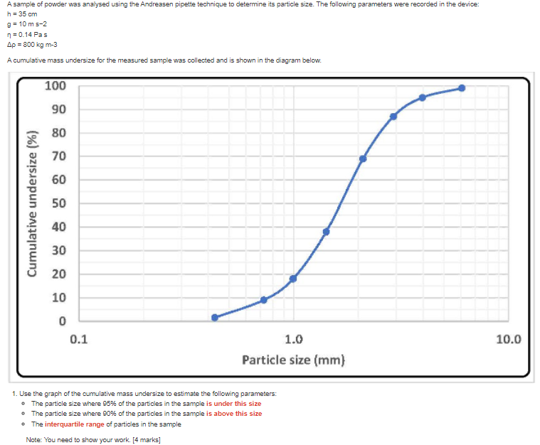 [Solved]: A sample of powder was analysed using the Andrea