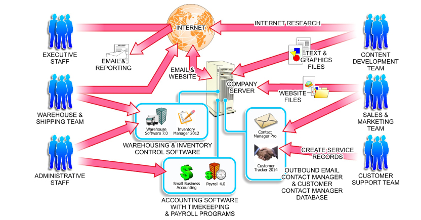 Solved Security ChallengesLocal Network Security Scenario | Chegg.com
