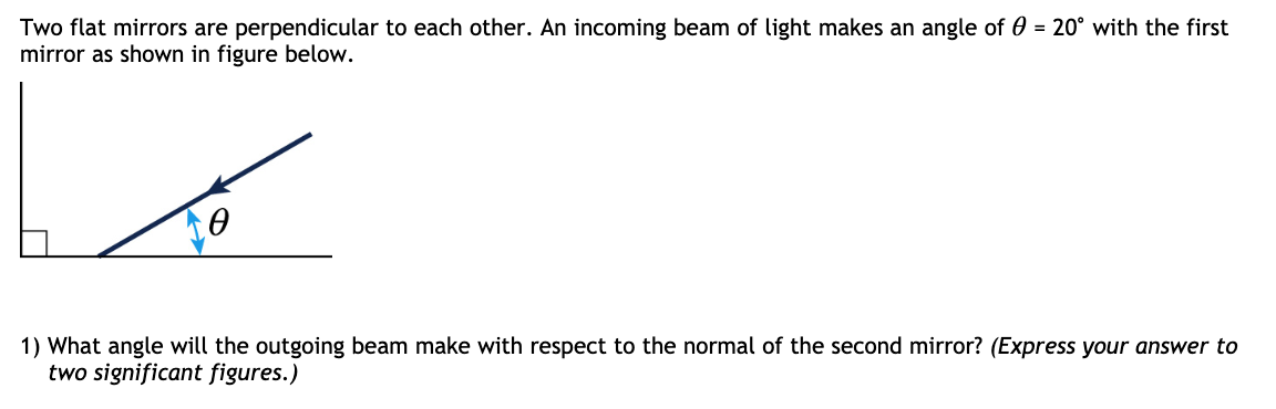 Solved Two flat mirrors are perpendicular to each other. An | Chegg.com
