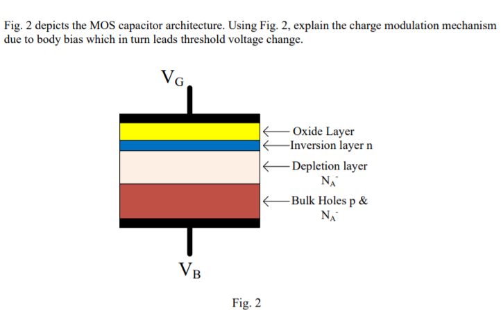 Solved Fig. 2 depicts the MOS capacitor architecture. Using | Chegg.com