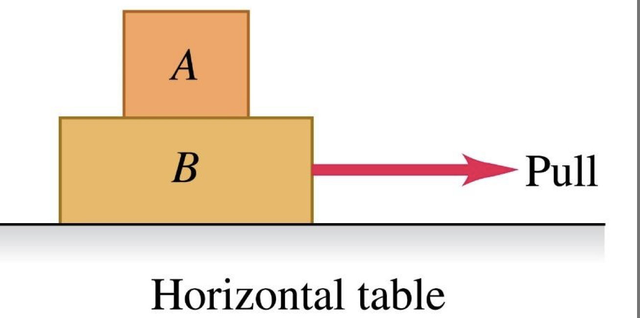 Solved A person pulls horizontally on block B, causing both | Chegg.com