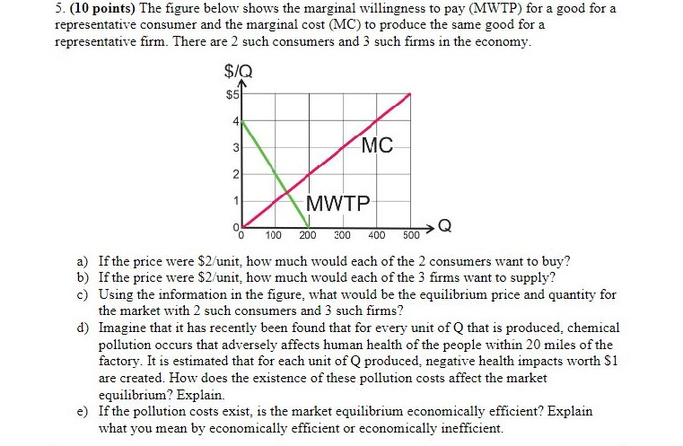 Solved 5. (10 points) The figure below shows the marginal | Chegg.com