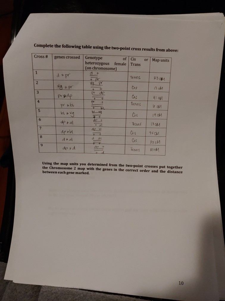 Solved Complete the following table using the two-point | Chegg.com