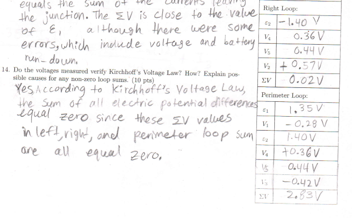 Solved Procedure: Part 1: Loop Method - Calculations 3. | Chegg.com