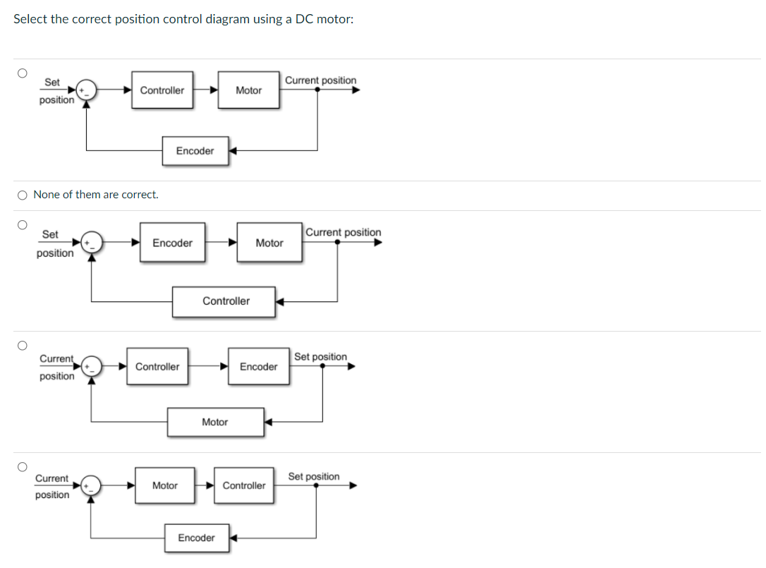 Solved Select the correct position control diagram using a | Chegg.com