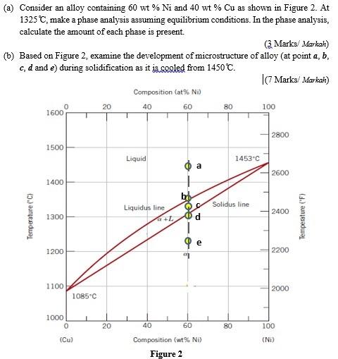 Solved (a) Consider an alloy containing 60 wt% Ni and 40 wt% | Chegg.com