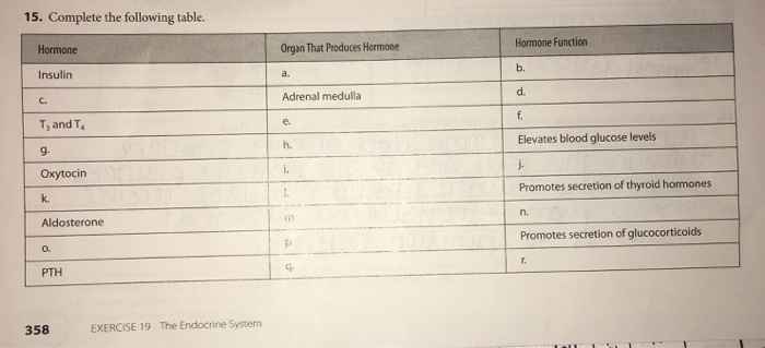 Solved 15 Complete The Following Table Hormone Function B 6830