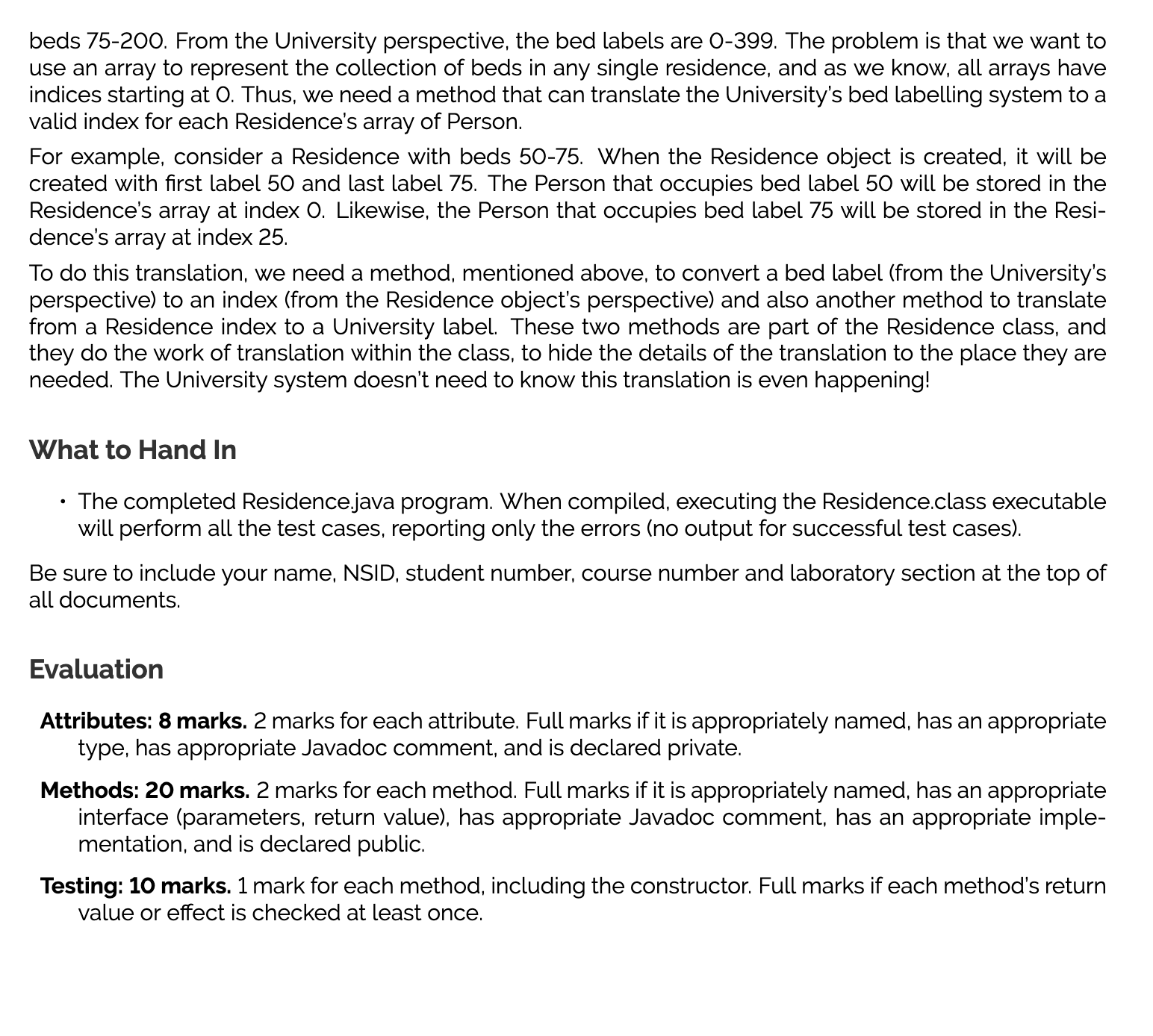 Solved Task The Residence class represents a physical | Chegg.com