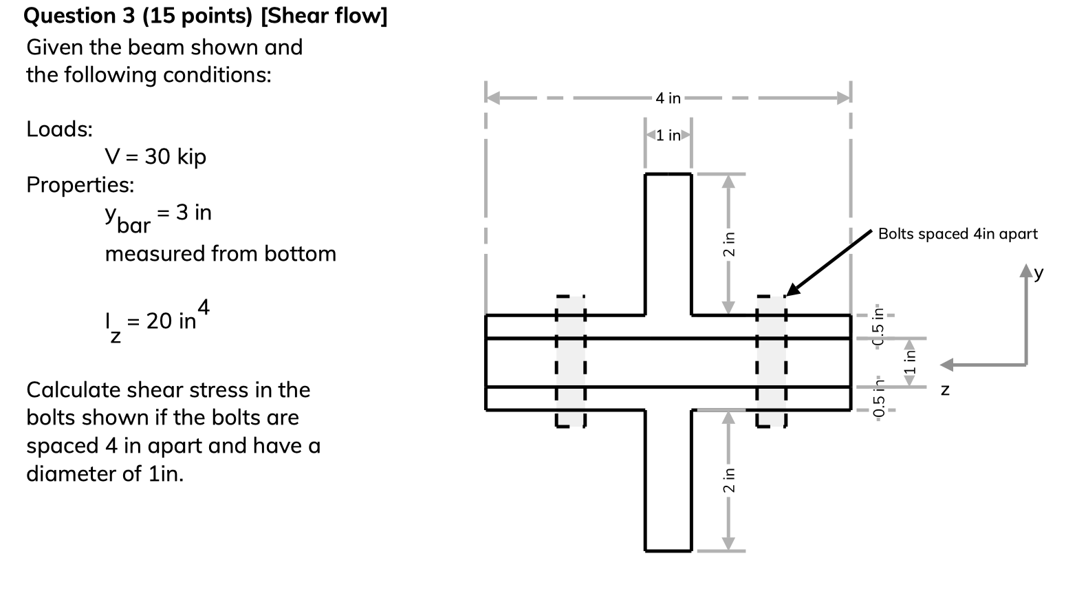 Solved Question 3 (15 points) [Shear flow] Given the beam | Chegg.com
