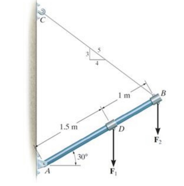 Static PhysicsThe beam holds the two vertical loads | Chegg.com