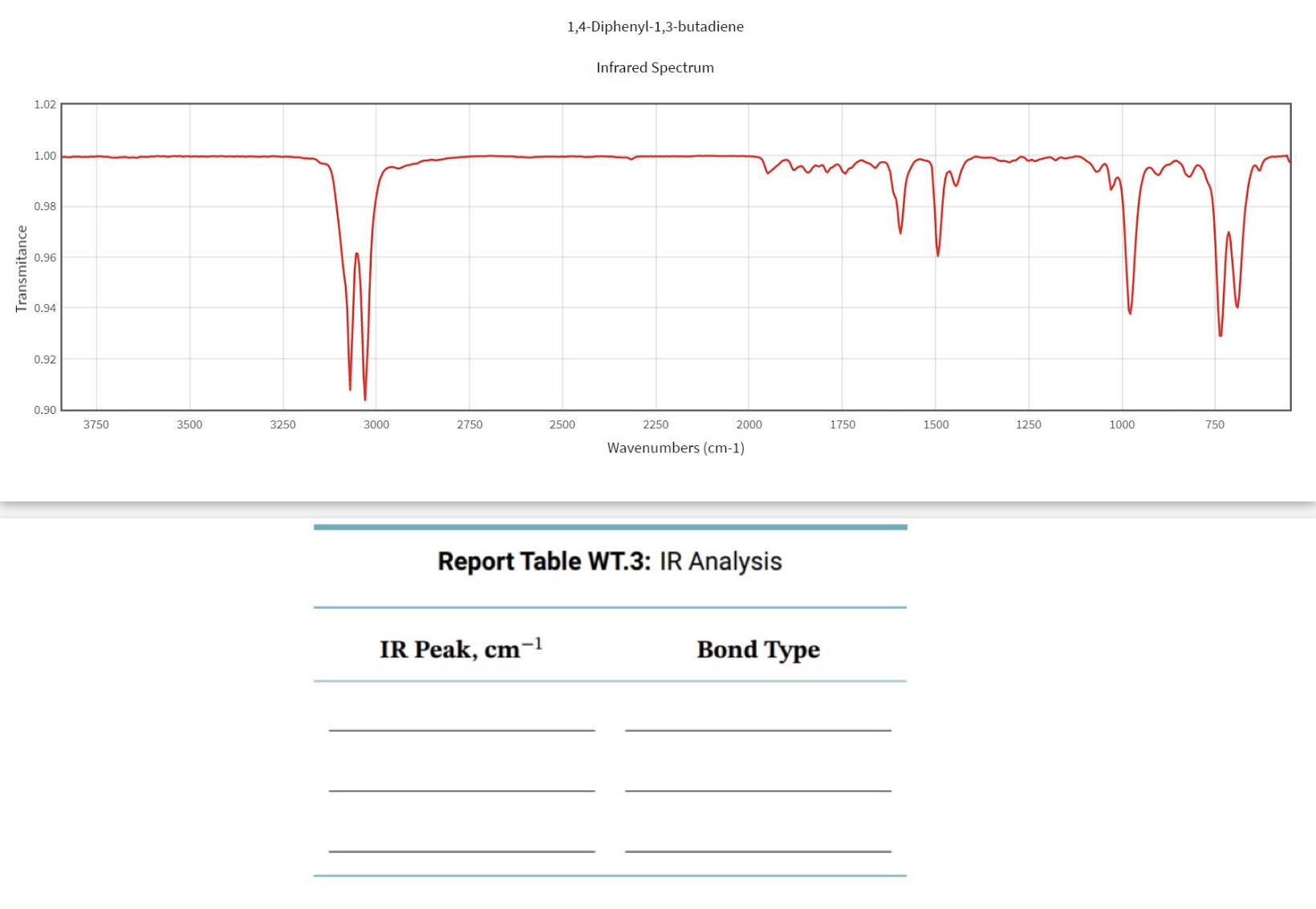 Solved 1,4-Diphenyl-1,3-butadiene Infrared Spectrum Report | Chegg.com