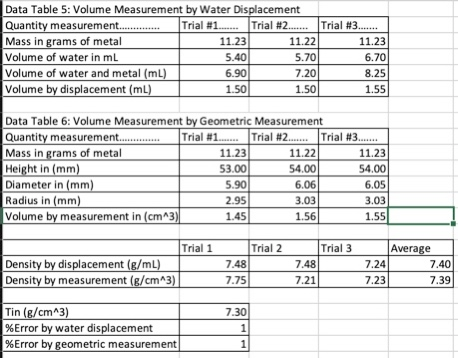Solved Data Table 5: Volume Measurement by Water | Chegg.com