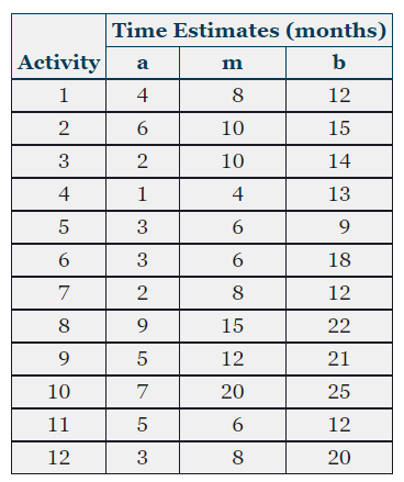 9.14 Determine the following: a. Expected activity | Chegg.com