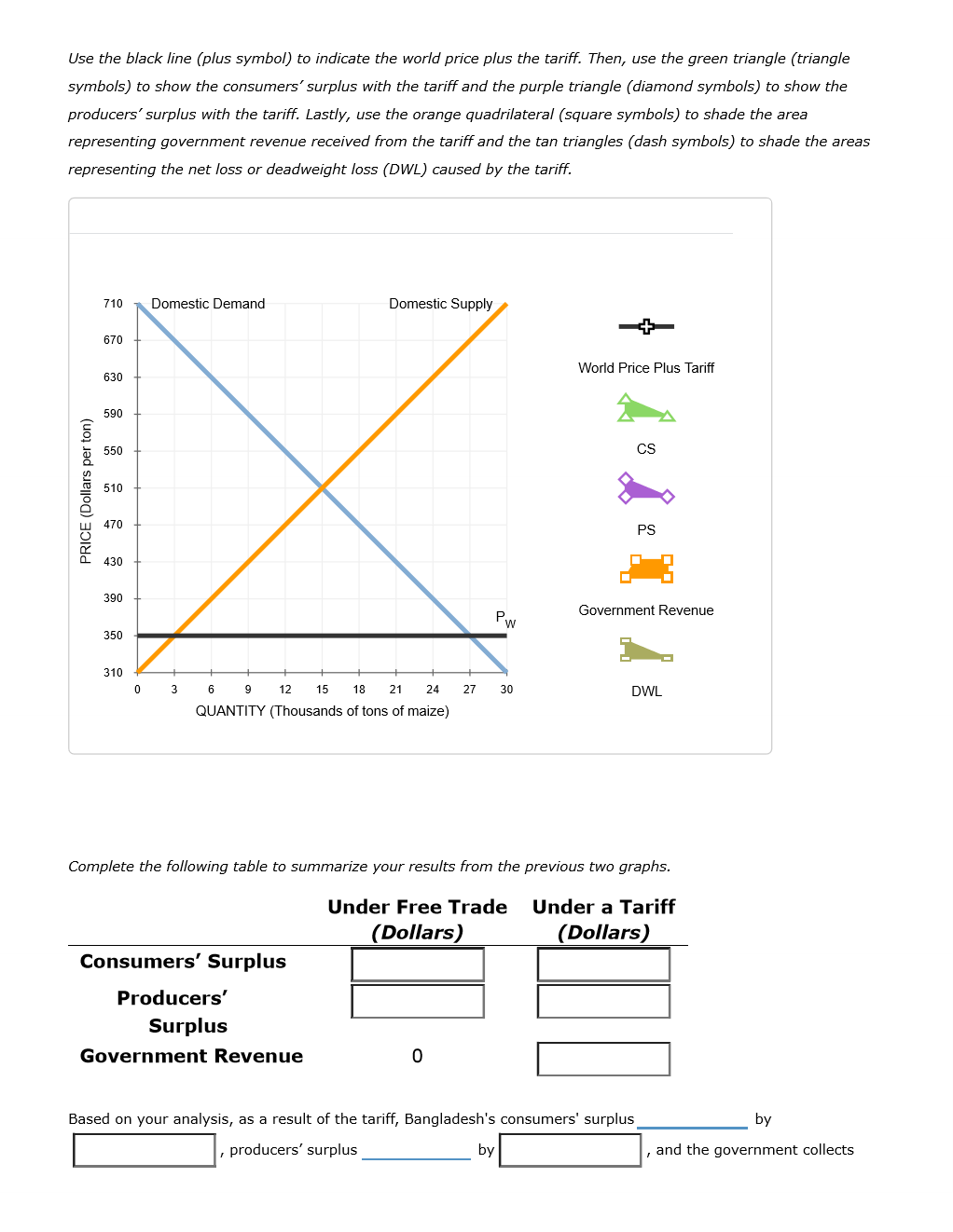 Solved 5. Welfare effects of a tariff in a small country | Chegg.com