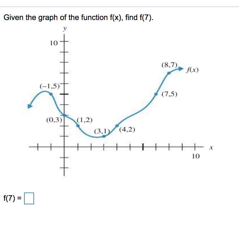 Solved Given the graph of the function f(x), find f(7). y 10 | Chegg.com
