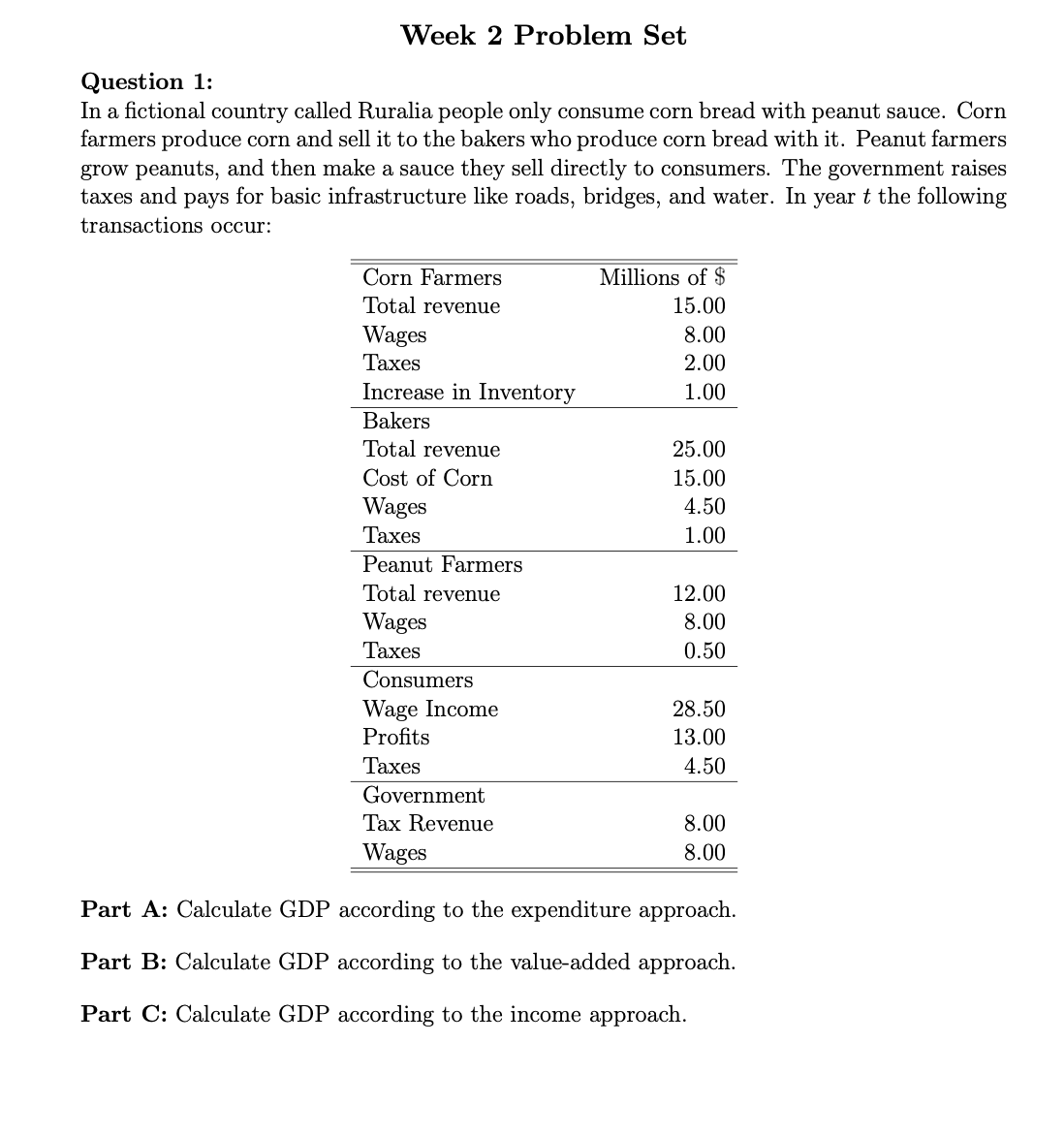 Week 2 Problem Set Question 1: In a fictional country | Chegg.com