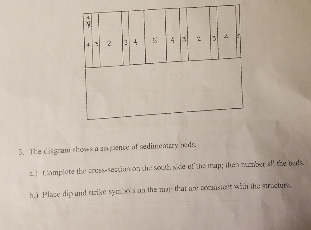 Solved 1. The diagram shows a sequence of beds intersected | Chegg.com