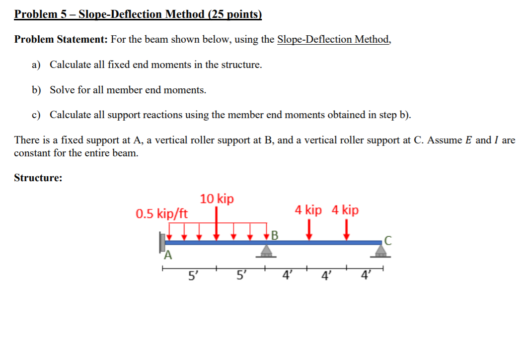 Solved Problem 5 - Slope-Deflection Method (25 points) | Chegg.com