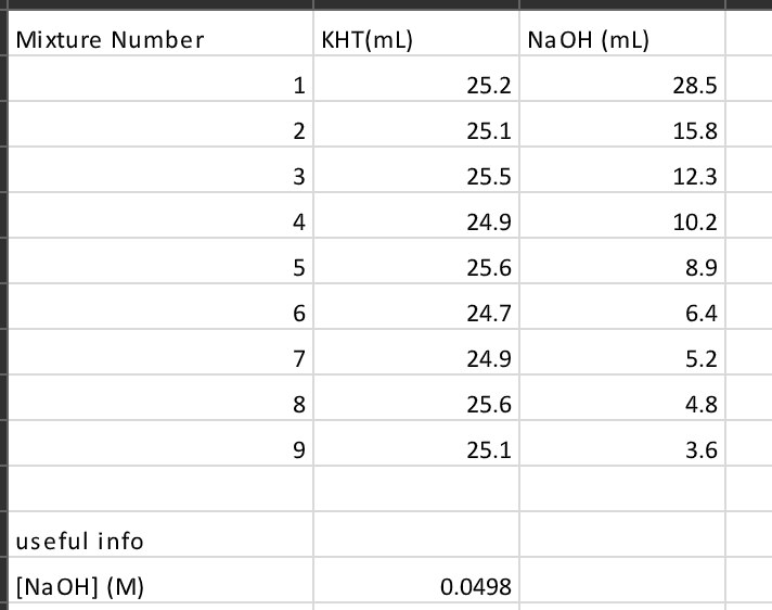 Solved 1. Using volumes of KHT solution and NaOH, calculate | Chegg.com