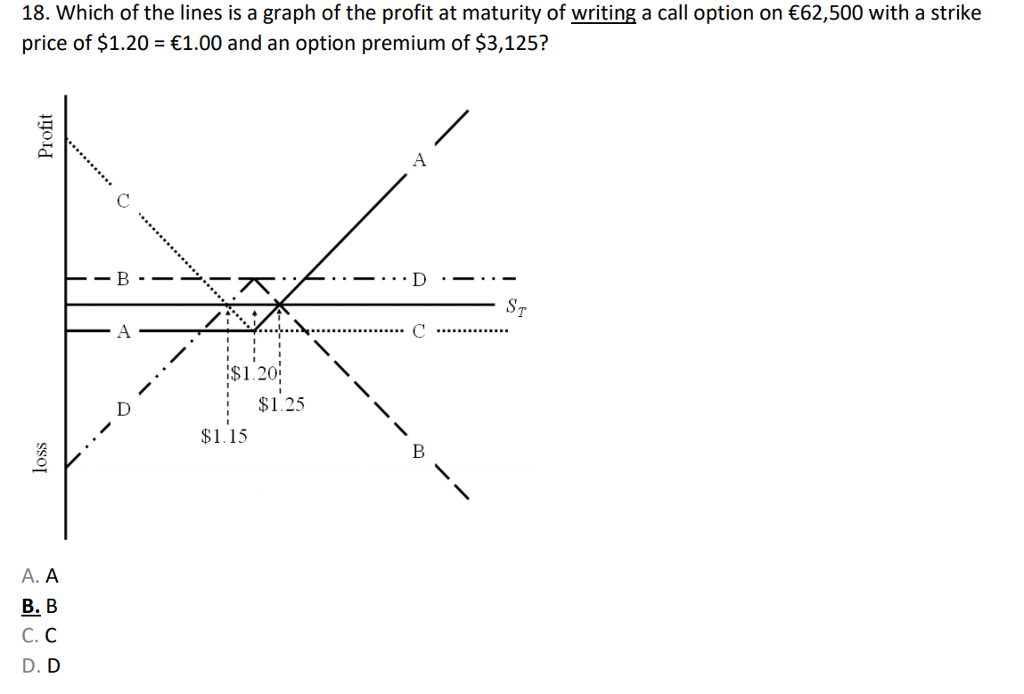 Solved 18. Which of the lines is a graph of the profit at | Chegg.com