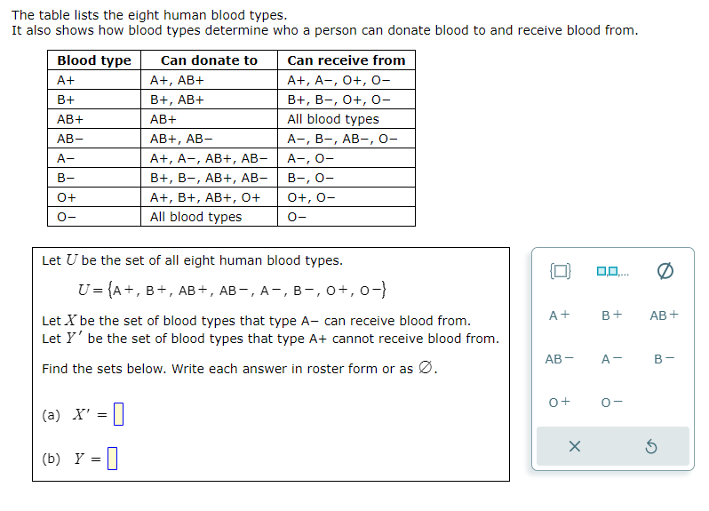 Solved The table lists the eight human blood types.It also | Chegg.com