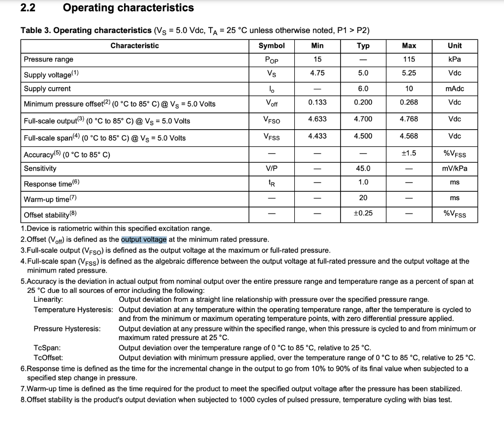 Solved If the output voltage of MPXA6115A series | Chegg.com