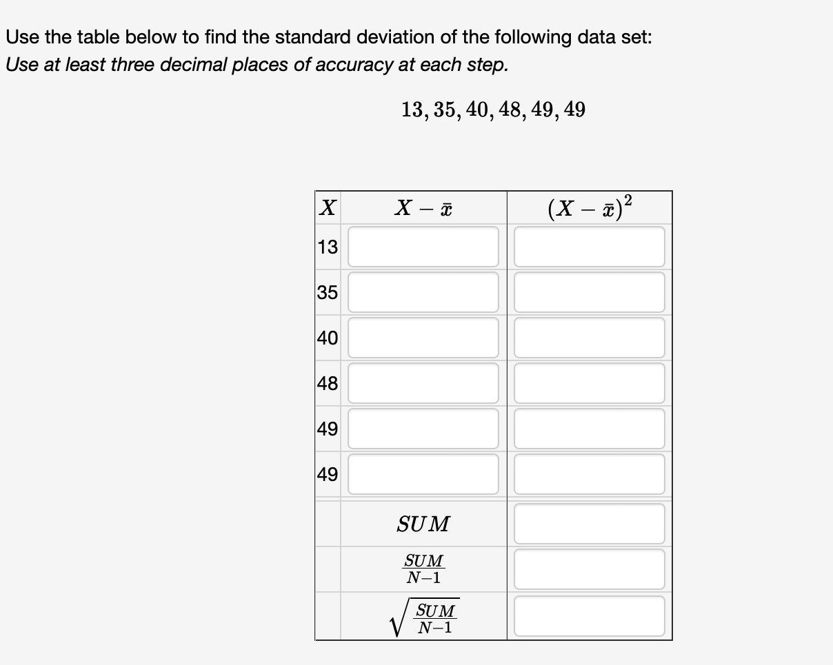 Solved Use the table below to find the standard deviation of | Chegg.com
