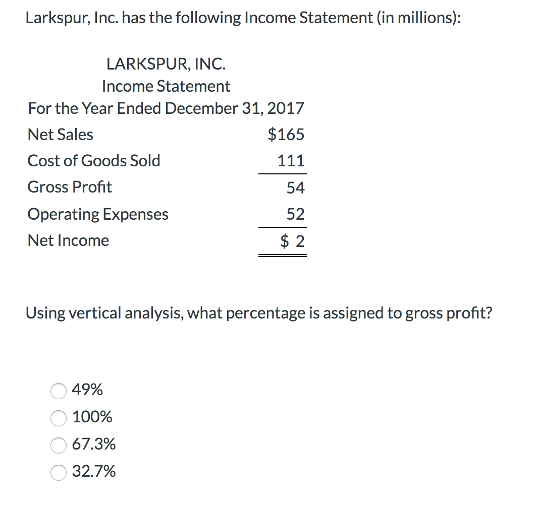 Solved Larkspur, Inc. has the following Income Statement (in | Chegg.com