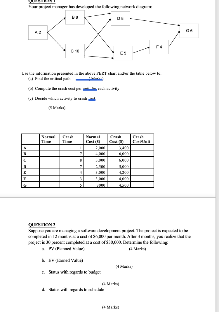 Solved QUESTION 2Suppose you are managing a software | Chegg.com