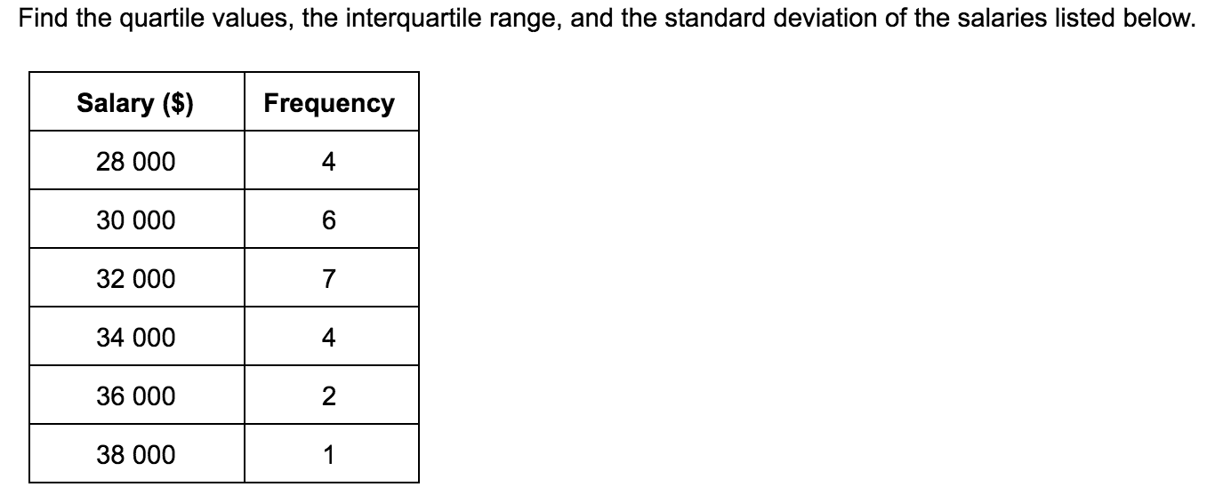 Solved Find the quartile values, the interquartile range, | Chegg.com