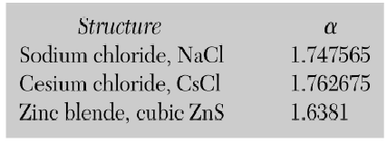 6. Cubic ZnS structure. Using 1 and p from Table 7 | Chegg.com