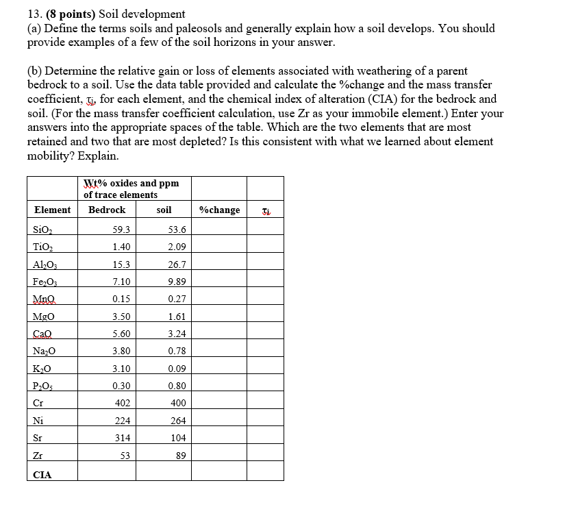 Solved 13. (8 points) Soil development (a) Define the terms | Chegg.com