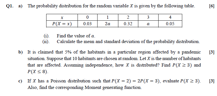 Solved Q1. a) The probability distribution for the random | Chegg.com
