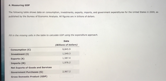 4. Measuring GDP The following table shows data on | Chegg.com