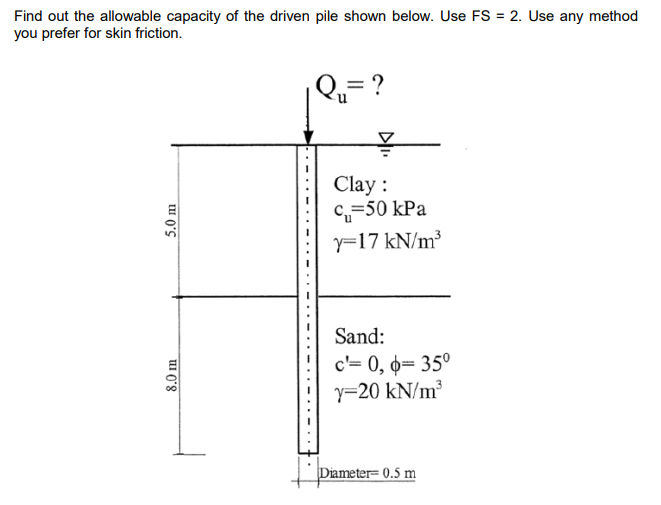 Solved Find out the allowable capacity of the driven pile | Chegg.com