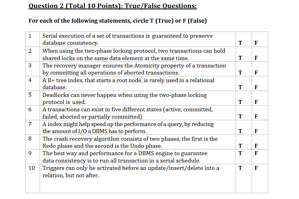 Solved Question 2 (Total 10 Points: True/False Questions: | Chegg.com
