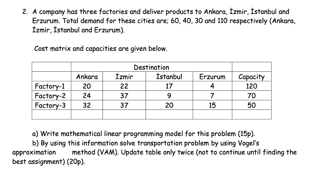 Solved 2. A company has three factories and deliver products | Chegg.com