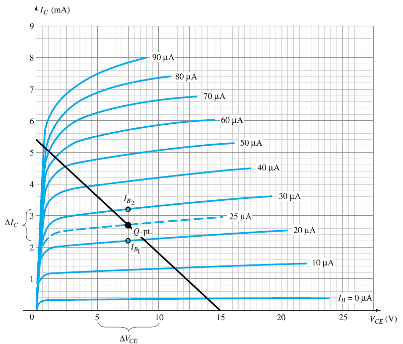 Solved Vcc Rc RB 0 H 5 uF + R. + 10 uF + RL V. V. 20 uF - RE | Chegg.com