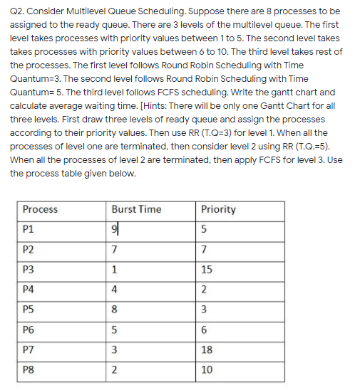 Solved Q2. Consider Multilevel Queue Scheduling. Suppose | Chegg.com