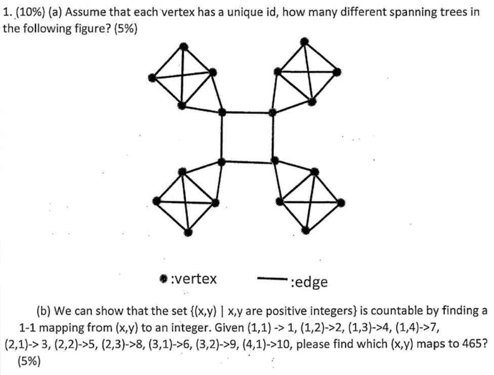 Solved (10%) (a) ﻿Assume that each vertex has a unique id, | Chegg.com