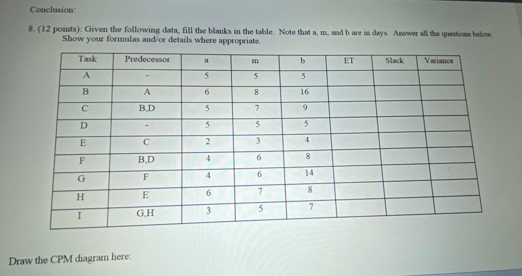 Solved 8. (12 points): Given the following data, fill the | Chegg.com