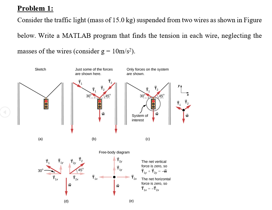 Solved Problem 1: Consider the traffic light (mass of 15.0 | Chegg.com