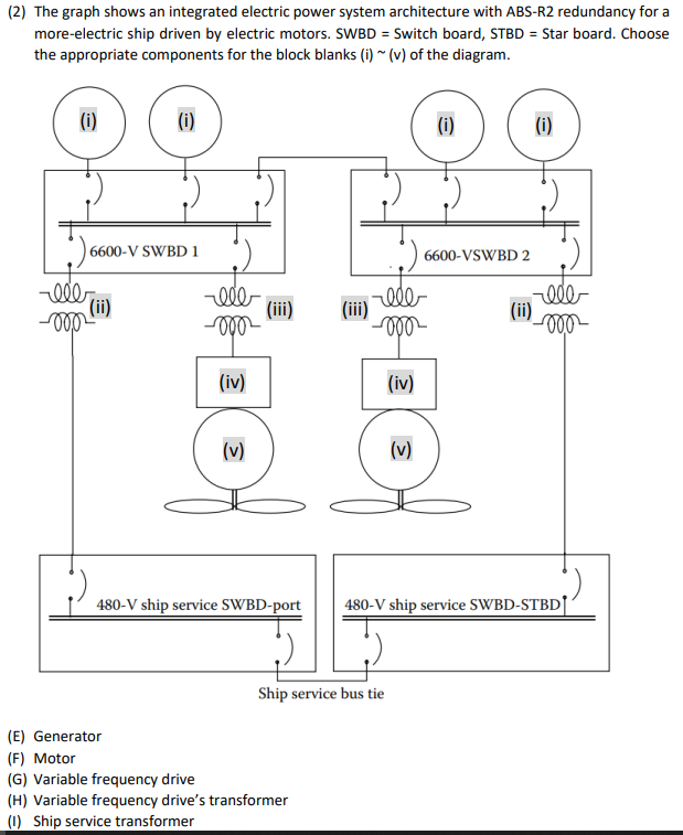 Solved (2) The graph shows an integrated electric power | Chegg.com