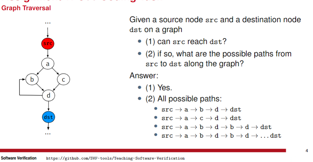 Solved C++ Programming Practice and Graph Algorithm, Secure | Chegg.com