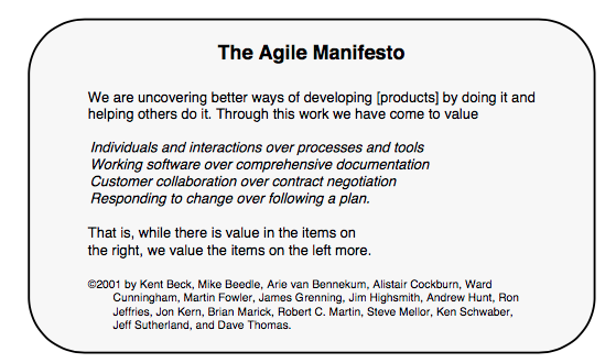 Solved Review The “agile Manifesto” Below The Manifesto