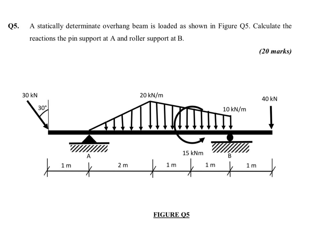 Solved Q5. ﻿A statically determinate overhang beam is loaded | Chegg.com