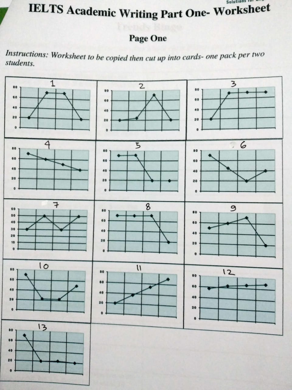 Solved Describe each graph in 1 or 2 sentences. Use the | Chegg.com