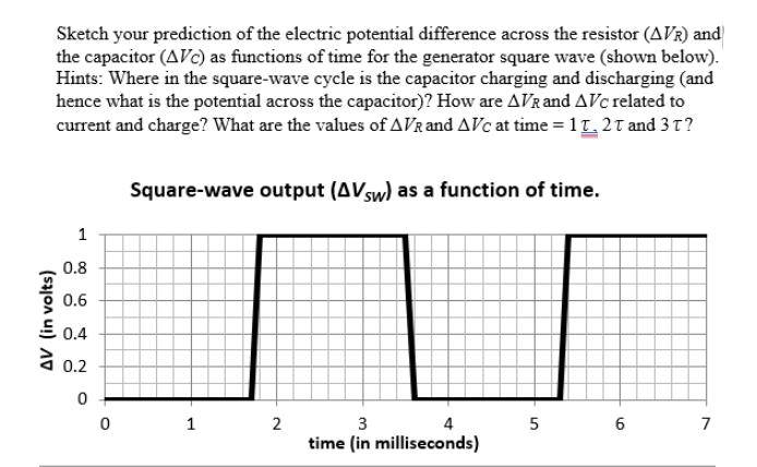 Solved Sketch your prediction of the electric potential | Chegg.com